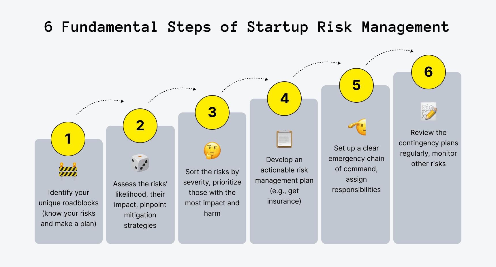 Risk Management in Business: A Guide for Startups